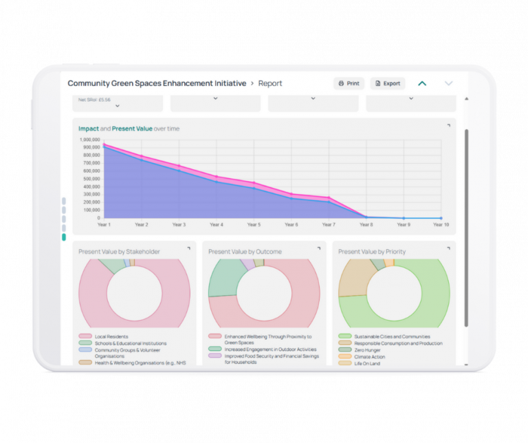Social Value Report – Evidence Your Social Value