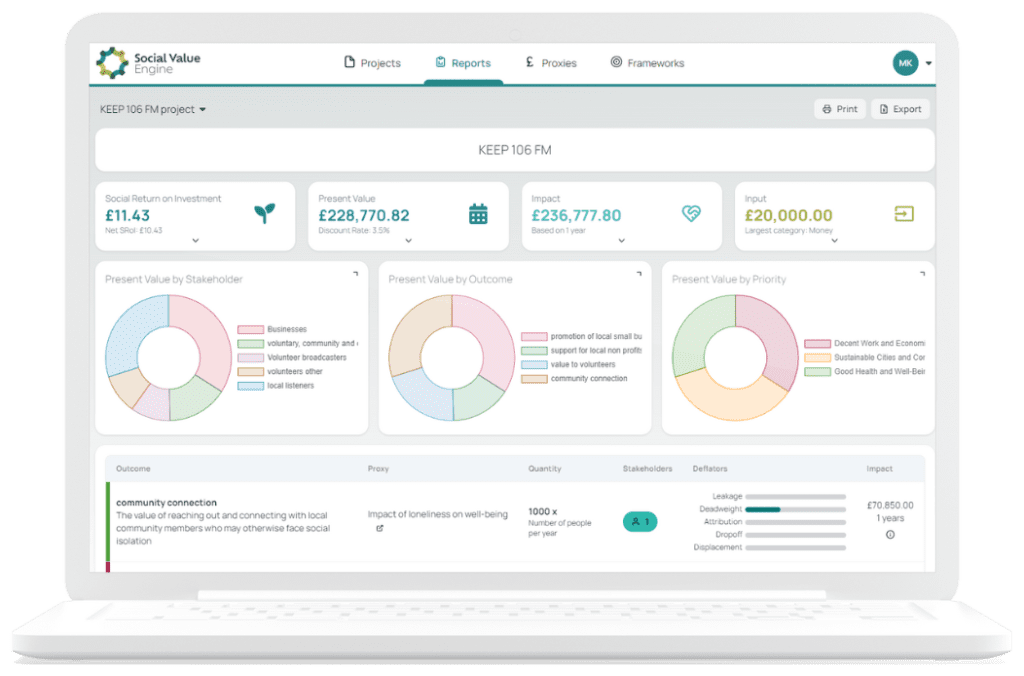 About – Social Value Report