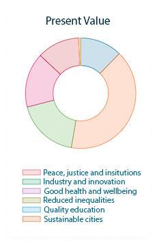 Social Value Report – Evidence Your Social Value